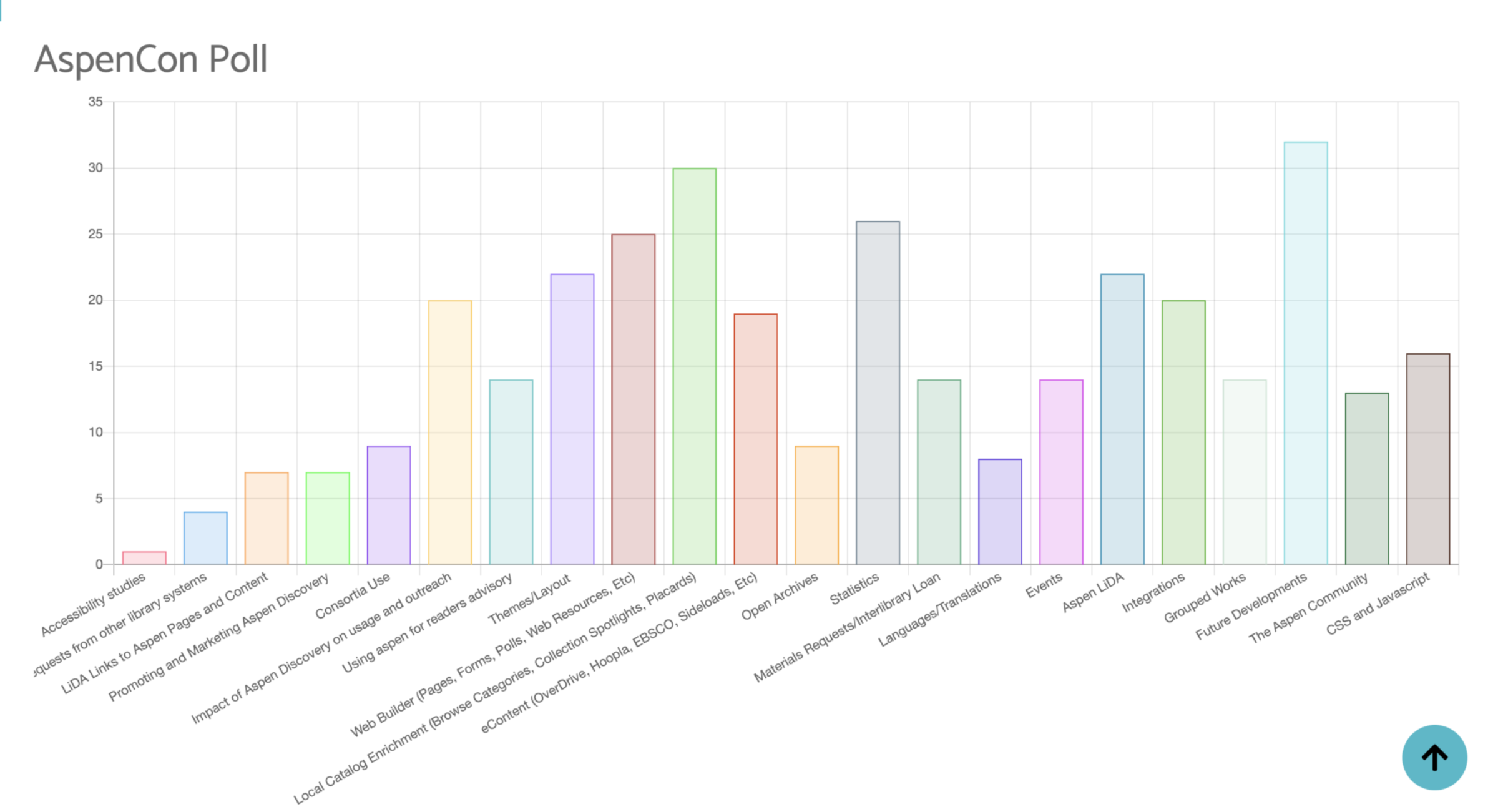 ByWater Solutions | The 23.12 release for Aspen Discovery and LiDA…